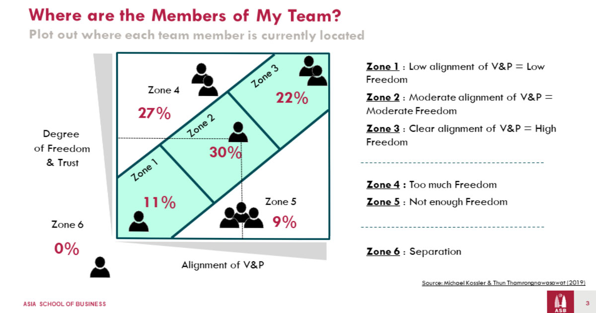 Freedom within the Framework: The Competitive Advantage in a Changing ...