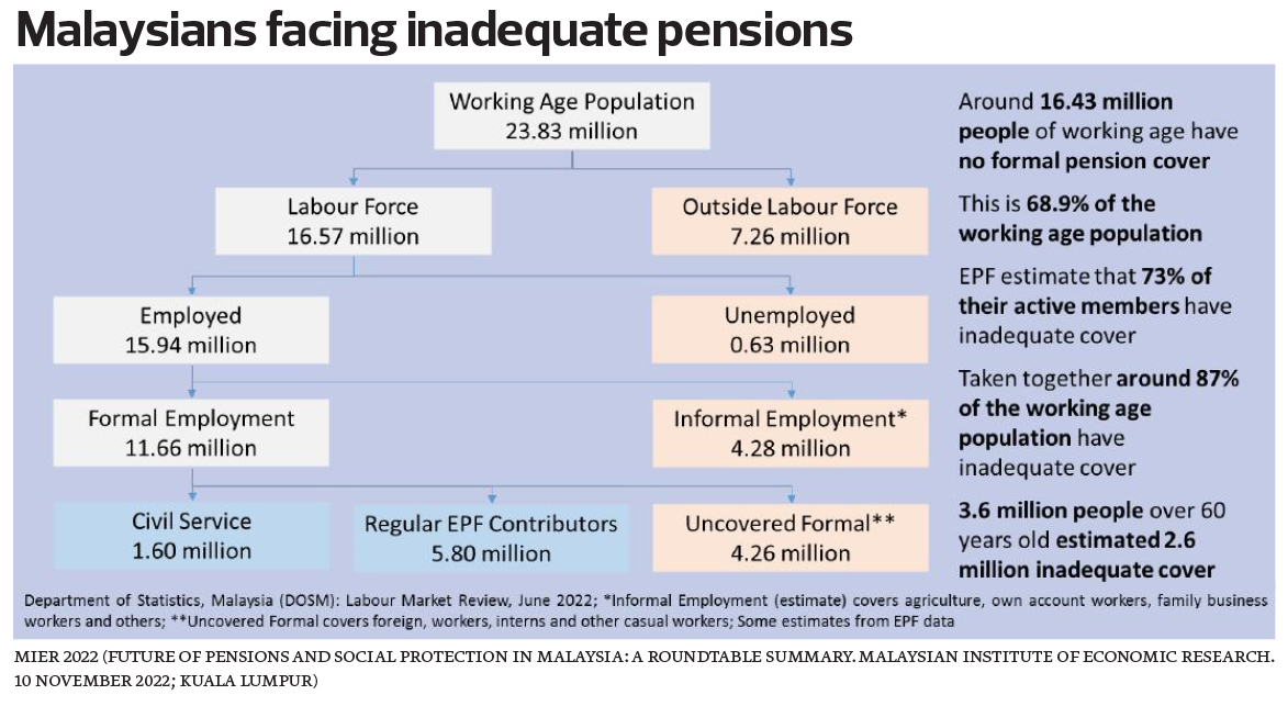 My Say: Much Ado About EPF: Proposals for Fixing the Retirement Crisis ...