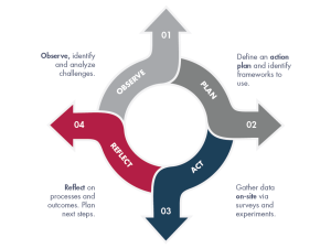 Boost Your Skills with Action Learning: Practical MBA Education in Asia