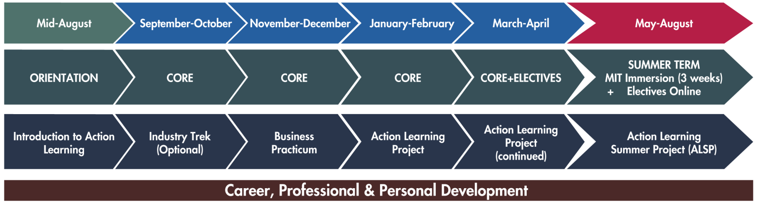 MBA Program - Asia School of Business
