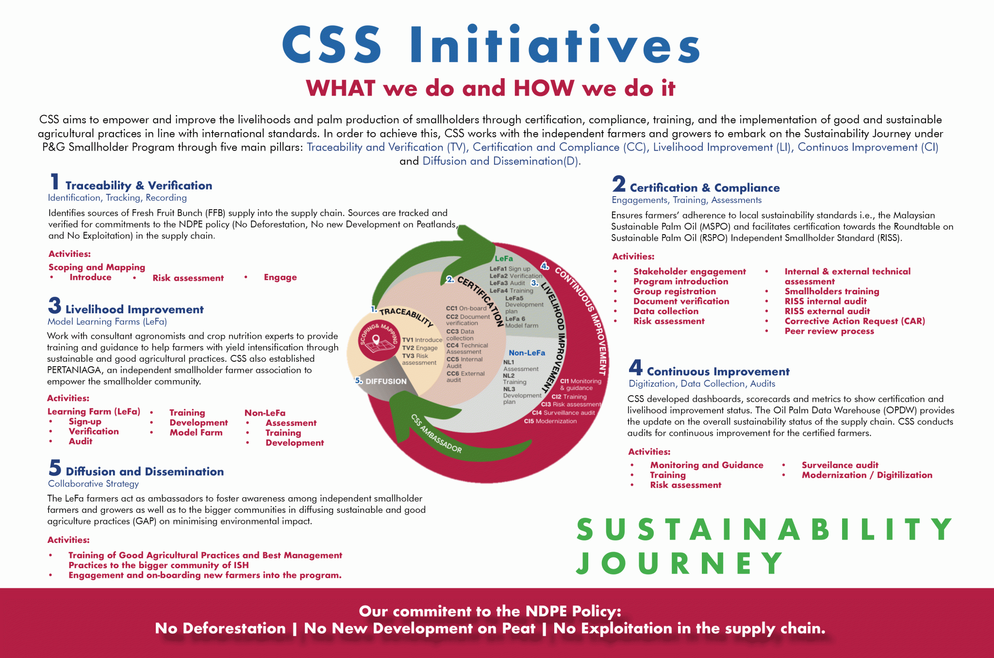 Center for Sustainable Small-owners (CSS) - Asia School of Business