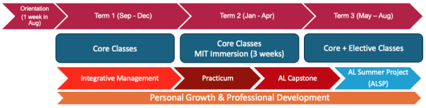 MBA Program - Asia School of Business