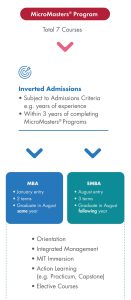 Agile Continuous Education: Flexible, Modular Stackable Learning